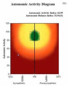 COREscore - DREAM Wellness